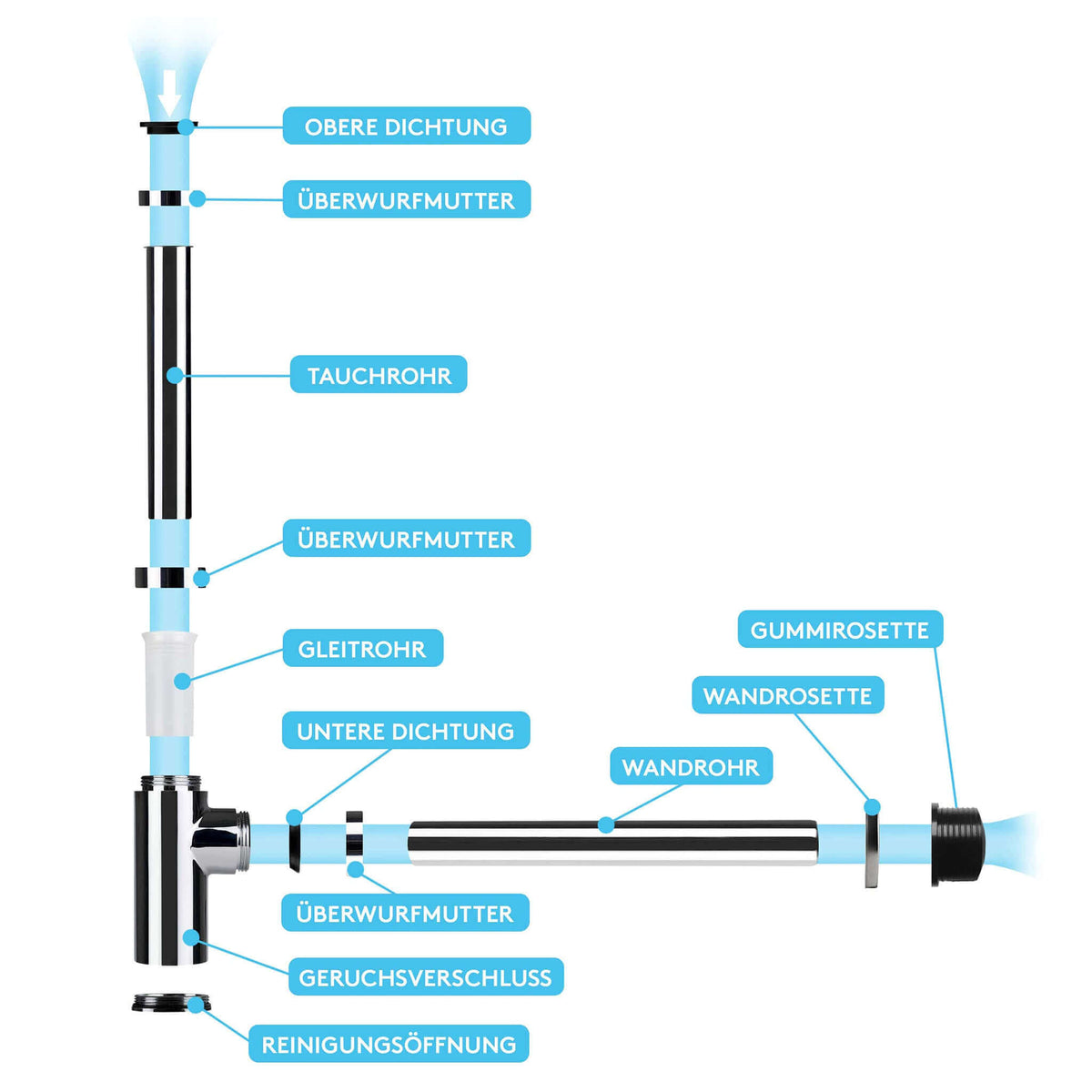 Design Siphon - Funktional & optisch ansprechend